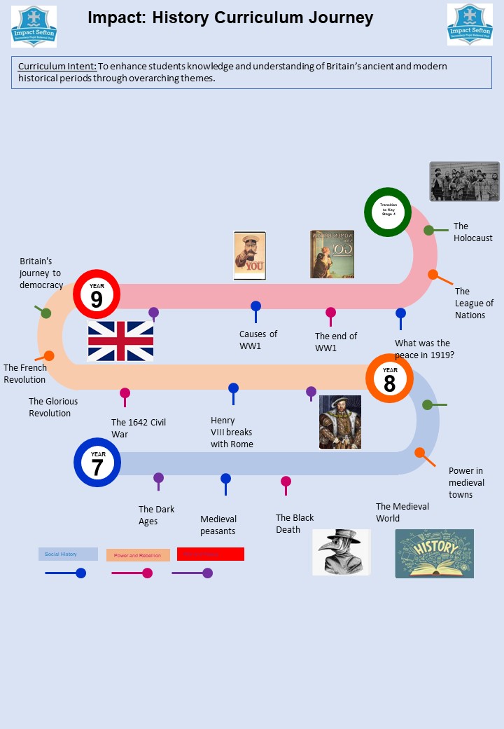 Impact Sefton - KS3 History